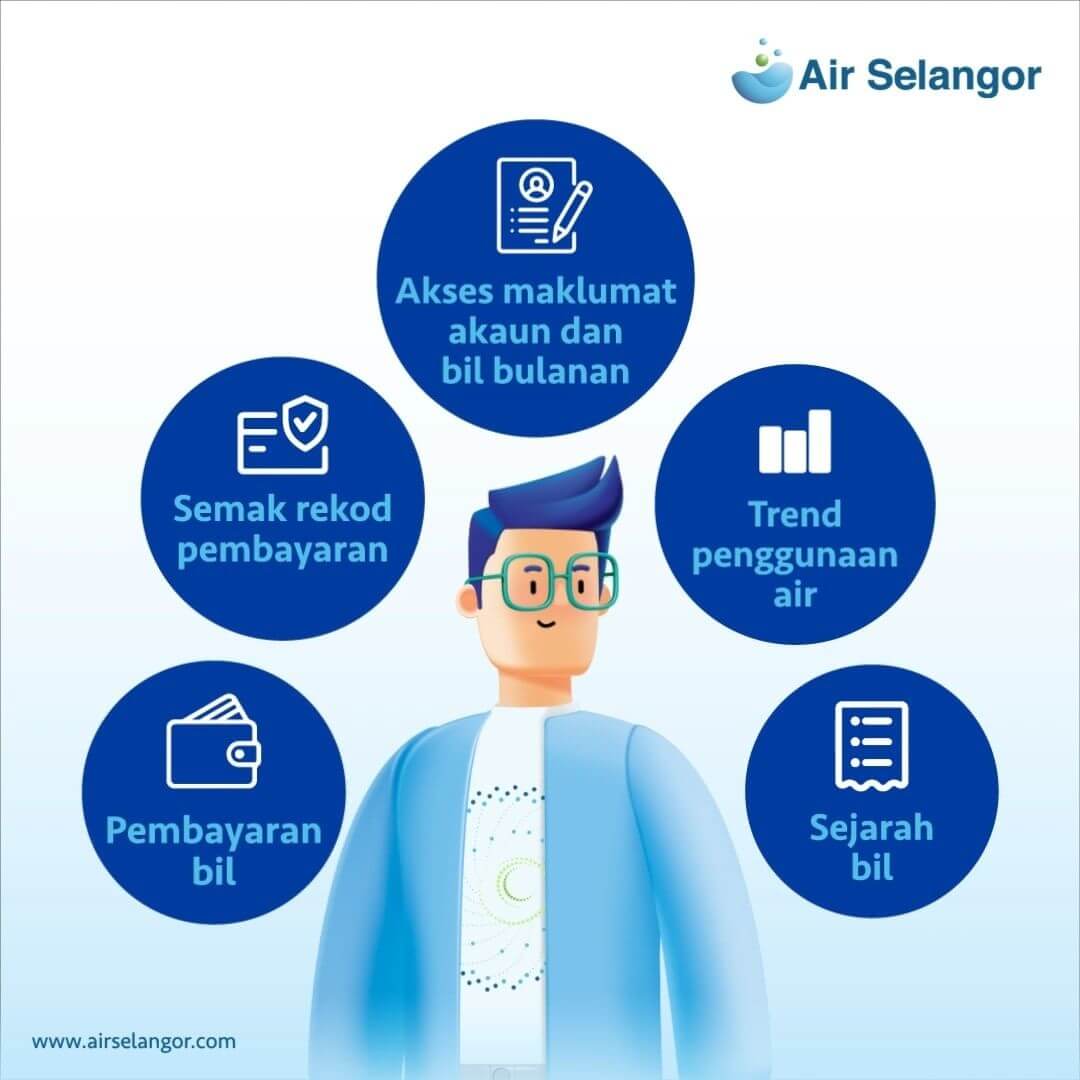 Tap, Tap Win X50 Campaign - 19 June 2022 - Hydro Hub | Air Selangor
