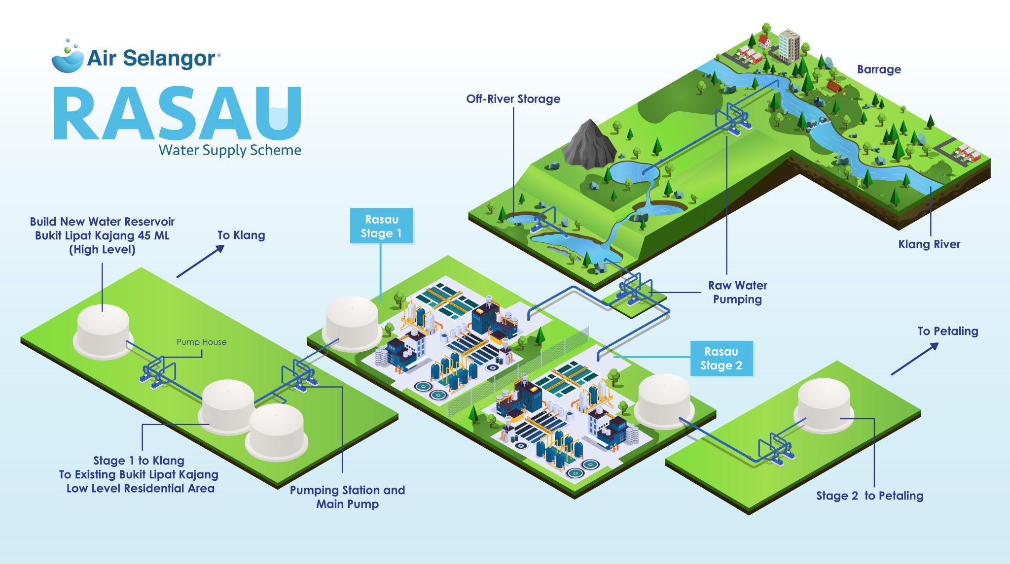 There is still water for everyone - Hydro Hub | Air Selangor