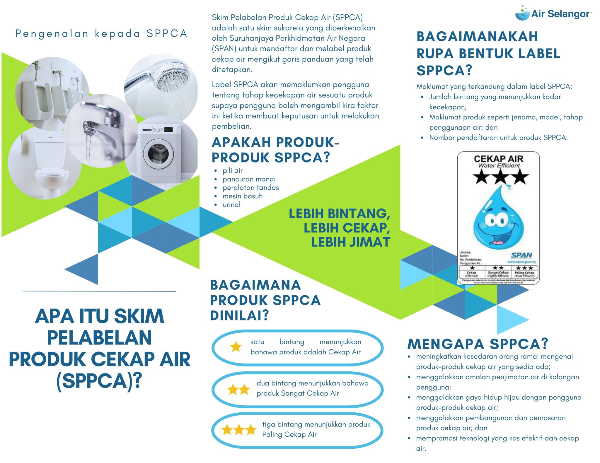 Skim Pelabelan Produk Cekap Air (SPPCA) - Hydro Hub | Air Selangor