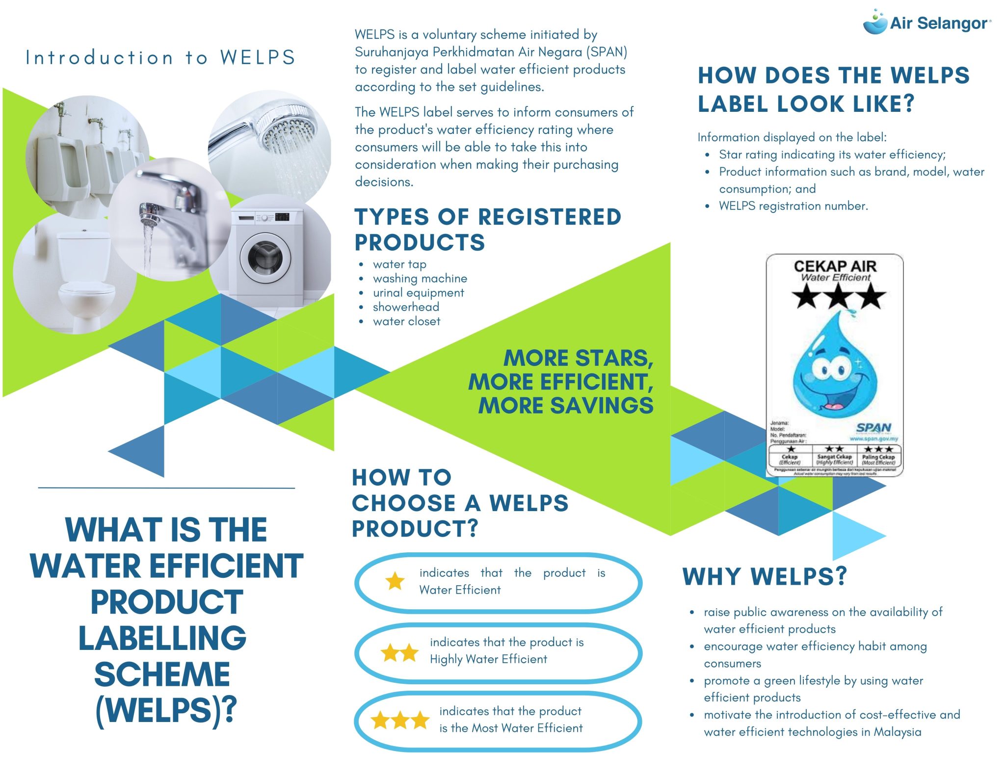 Water Efficient Product Labelling Scheme (WELPS) - Hydro Hub | Air Selangor