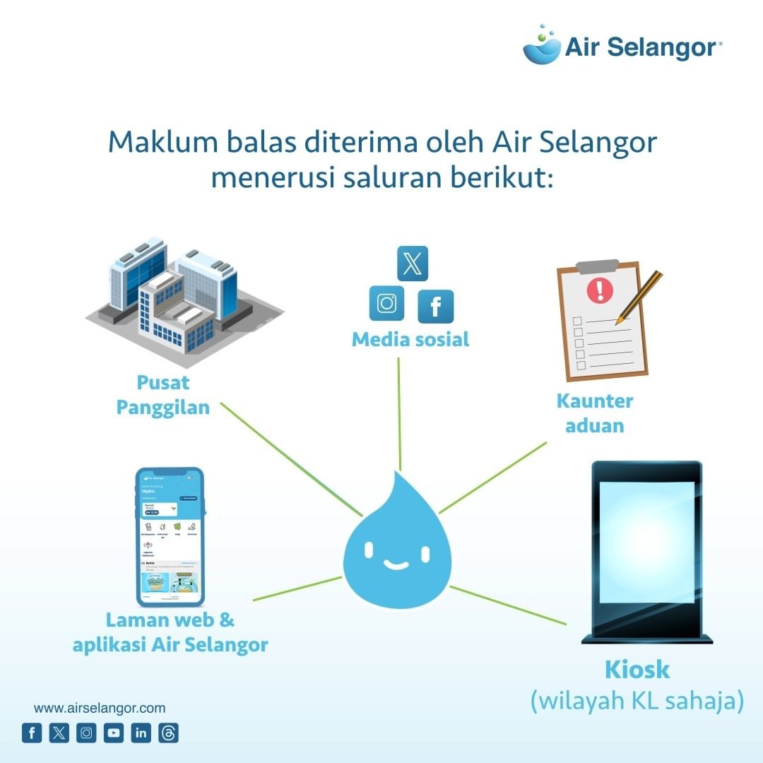 How Air Selangor process your feedback - Hydro Hub | Air Selangor